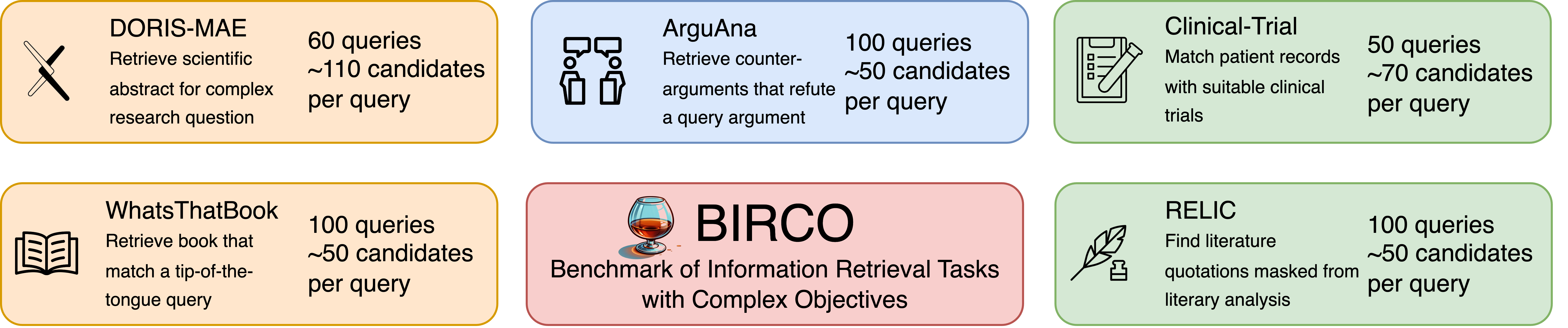 Research - Xiaoyue Wang