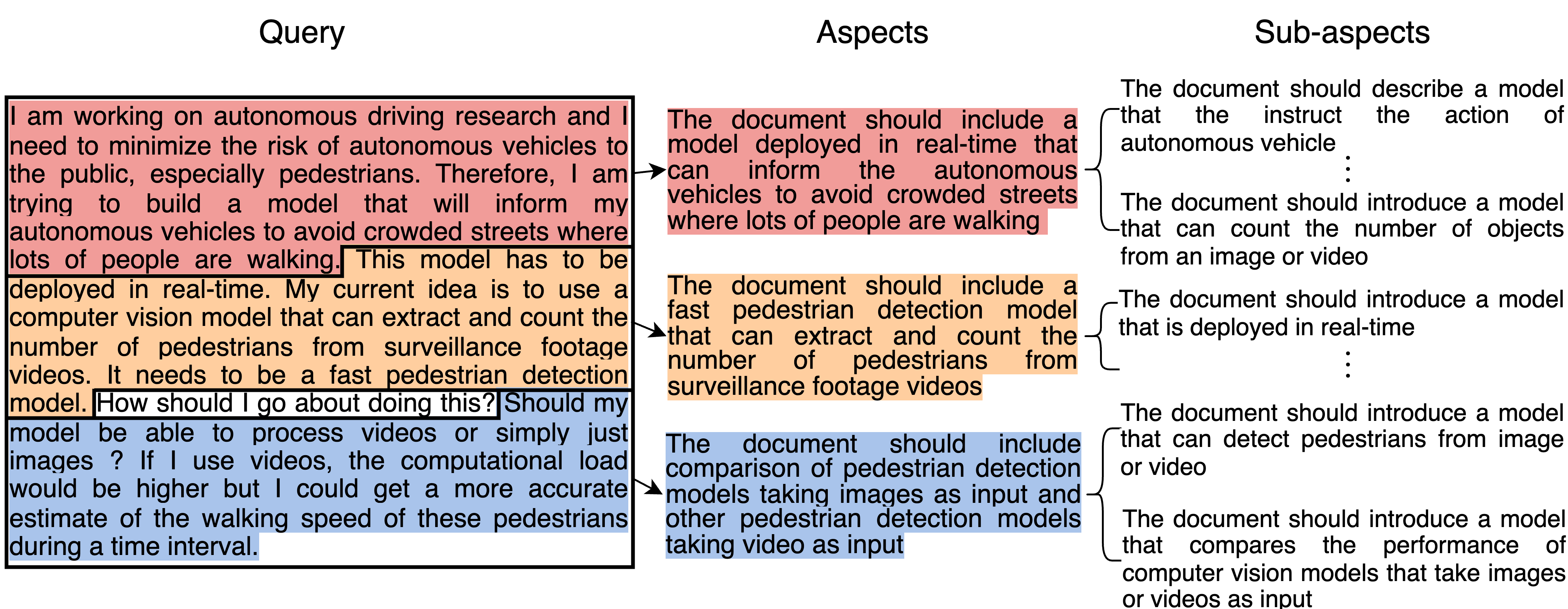 Research - Xiaoyue Wang